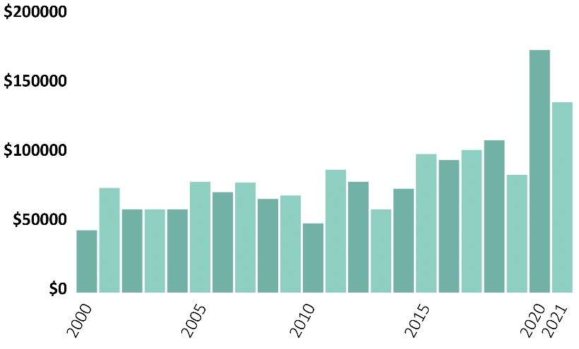 Disability Discrimination Losses are Increasing in Severity - Van Wyk ...